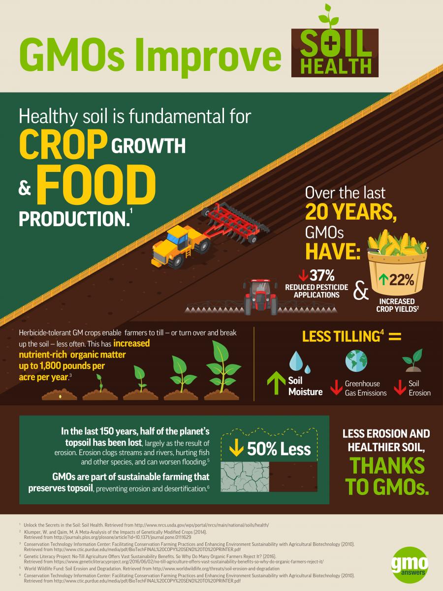 크롭라이프코리아, CropLife Korea - 토양 건강이 중요한 이유와 GMO가 핵심 역할을 하는 방법